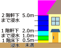 滋賀県の水害リスク｜水害リスク｜解説｜滋賀県防災情報マップ